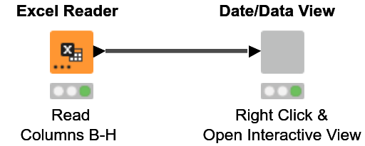 Dashboard w Reusable Bar Charts — NodePit